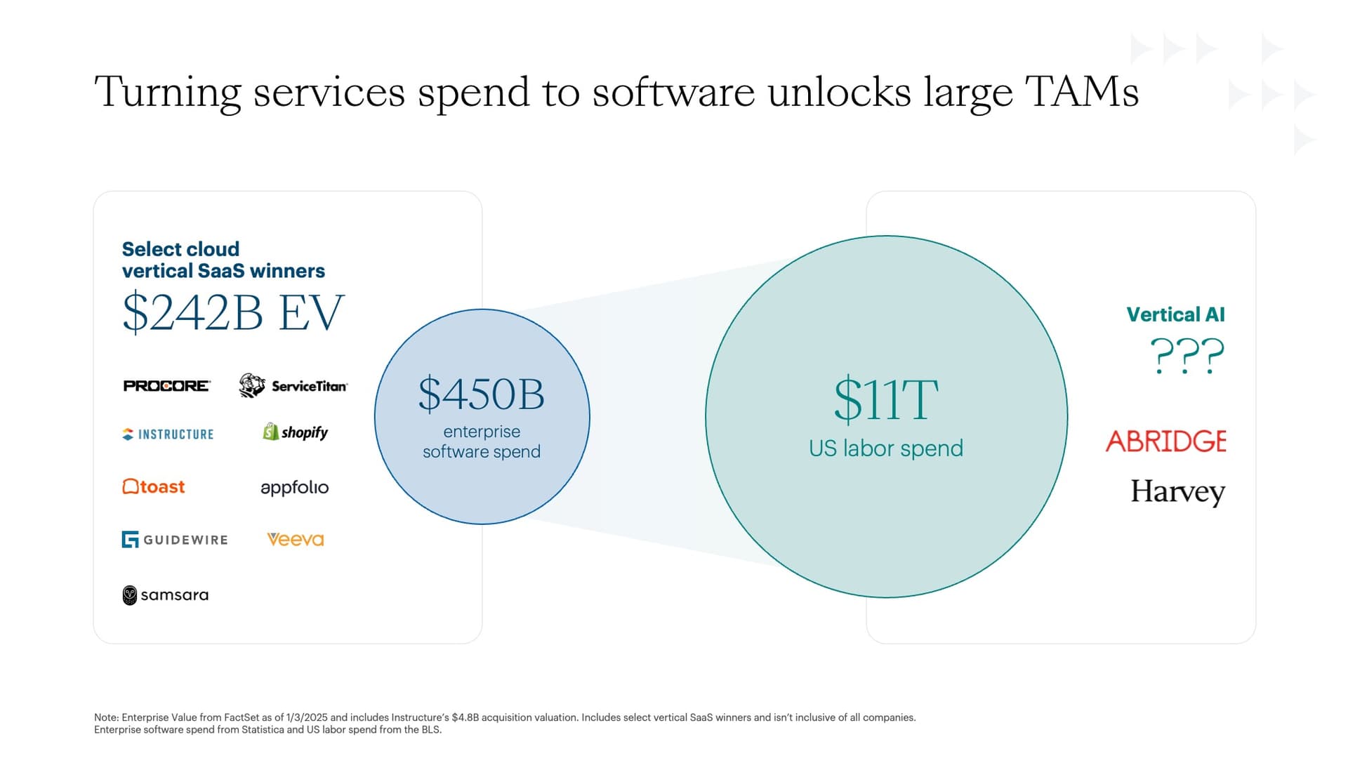 Vertical AI Explained: The Next Generation of Tech Titans | NEA