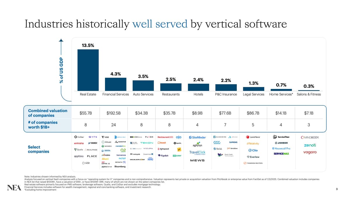 Vertical AI Explained: The Next Generation of Tech Titans | NEA