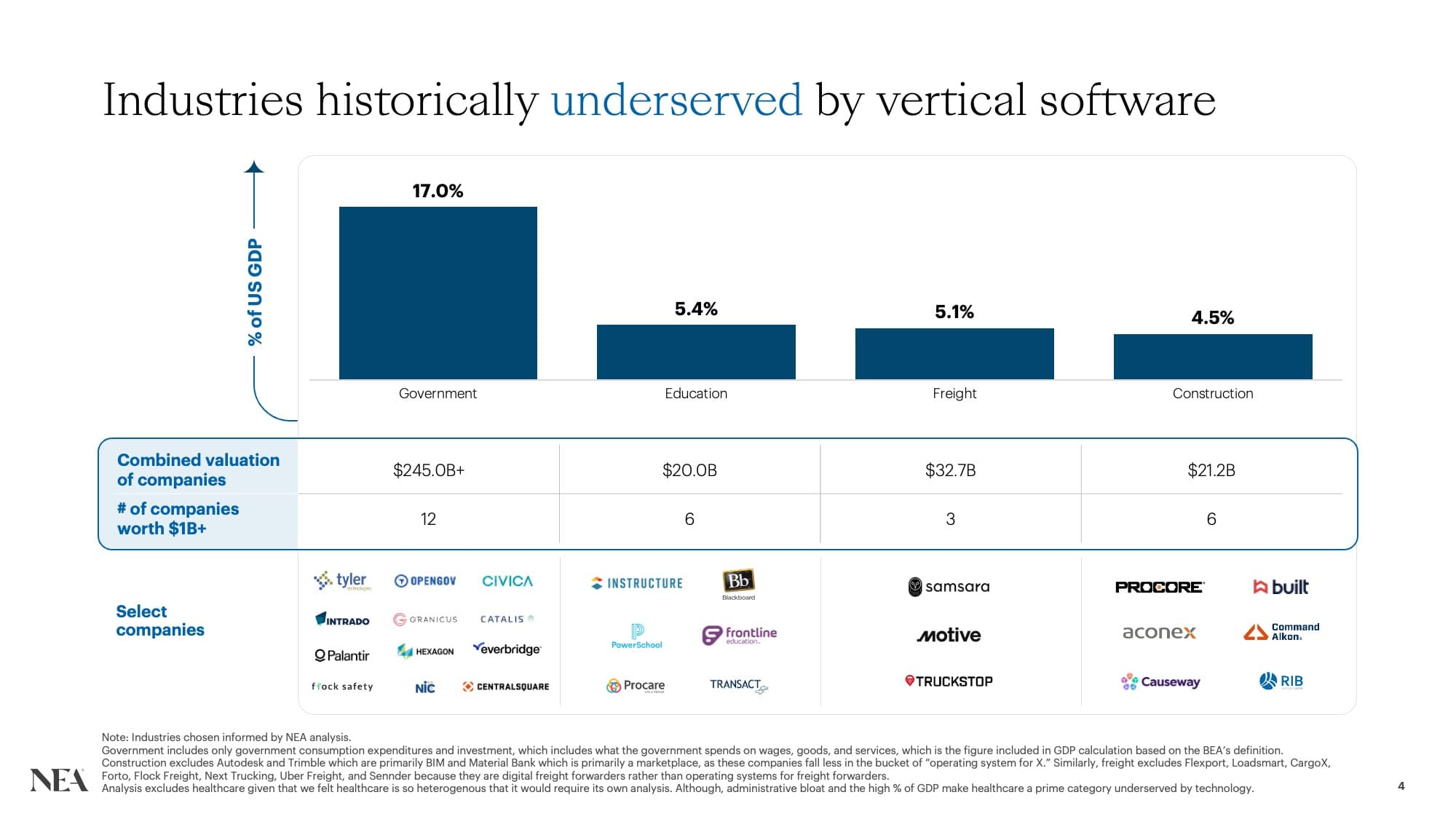 Vertical AI Explained: The Next Generation of Tech Titans | NEA